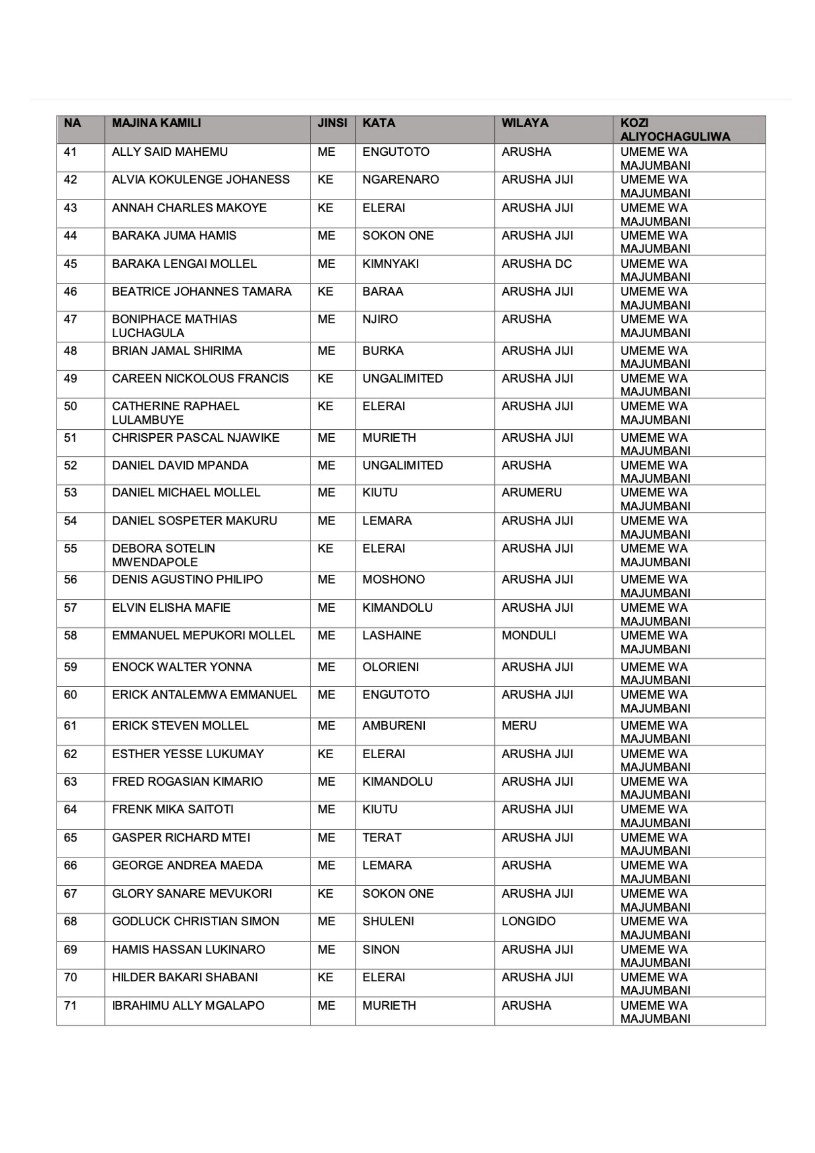 ATC SELECTED APPLICANTS – DON BOSCO KIITEC